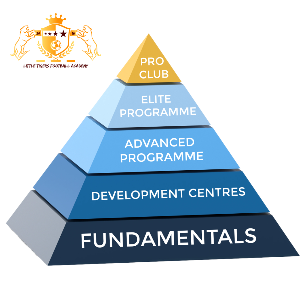 Little Tigers Football Academy – Youth Football Teams Age 4-14 Years ...